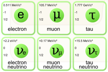 Quantumfysica (14): Het standaardmodel | the Quantum Universe
