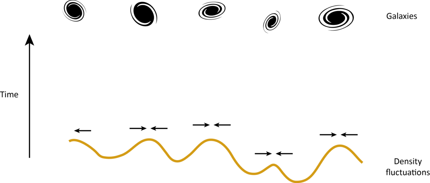 Deciphering the beginning of the universe | the Quantum Universe