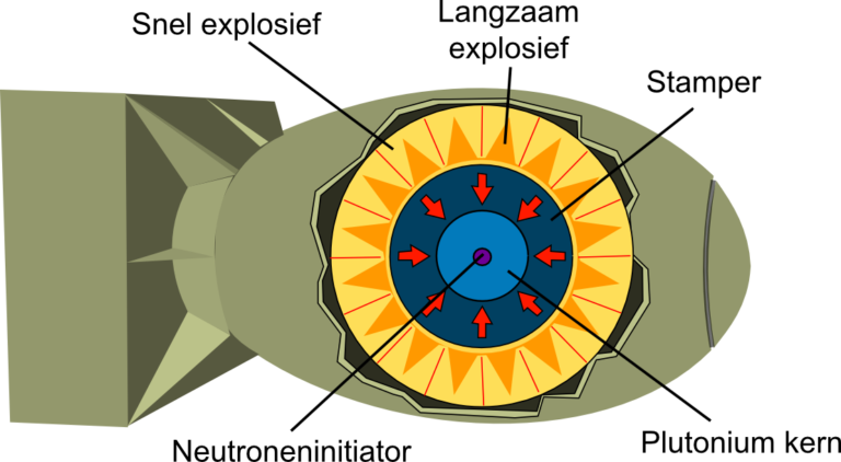 Hoe werkt een atoombom? | the Quantum Universe