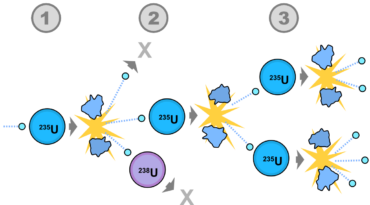 Hoe werkt een atoombom? | the Quantum Universe