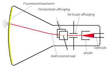 De toevallige ontdekking van röntgenstraling | the Quantum Universe