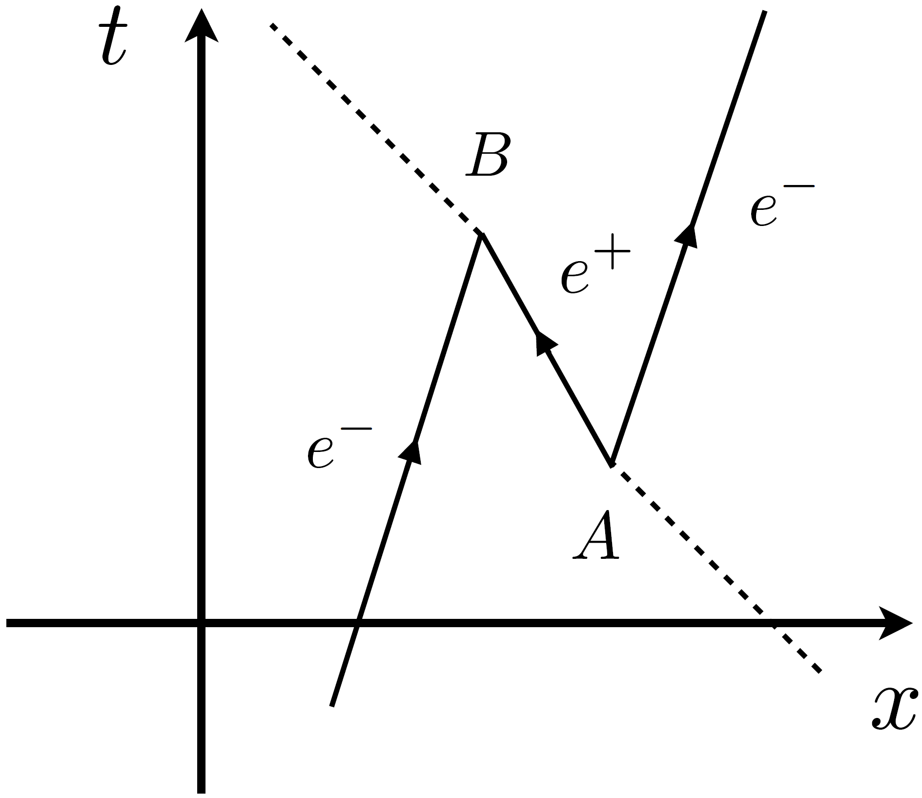 Waarom zijn alle elektronen hetzelfde? | the Quantum Universe
