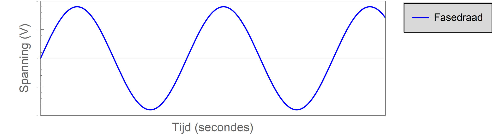 Hoogspannende hoogspanning (1) | the Quantum Universe