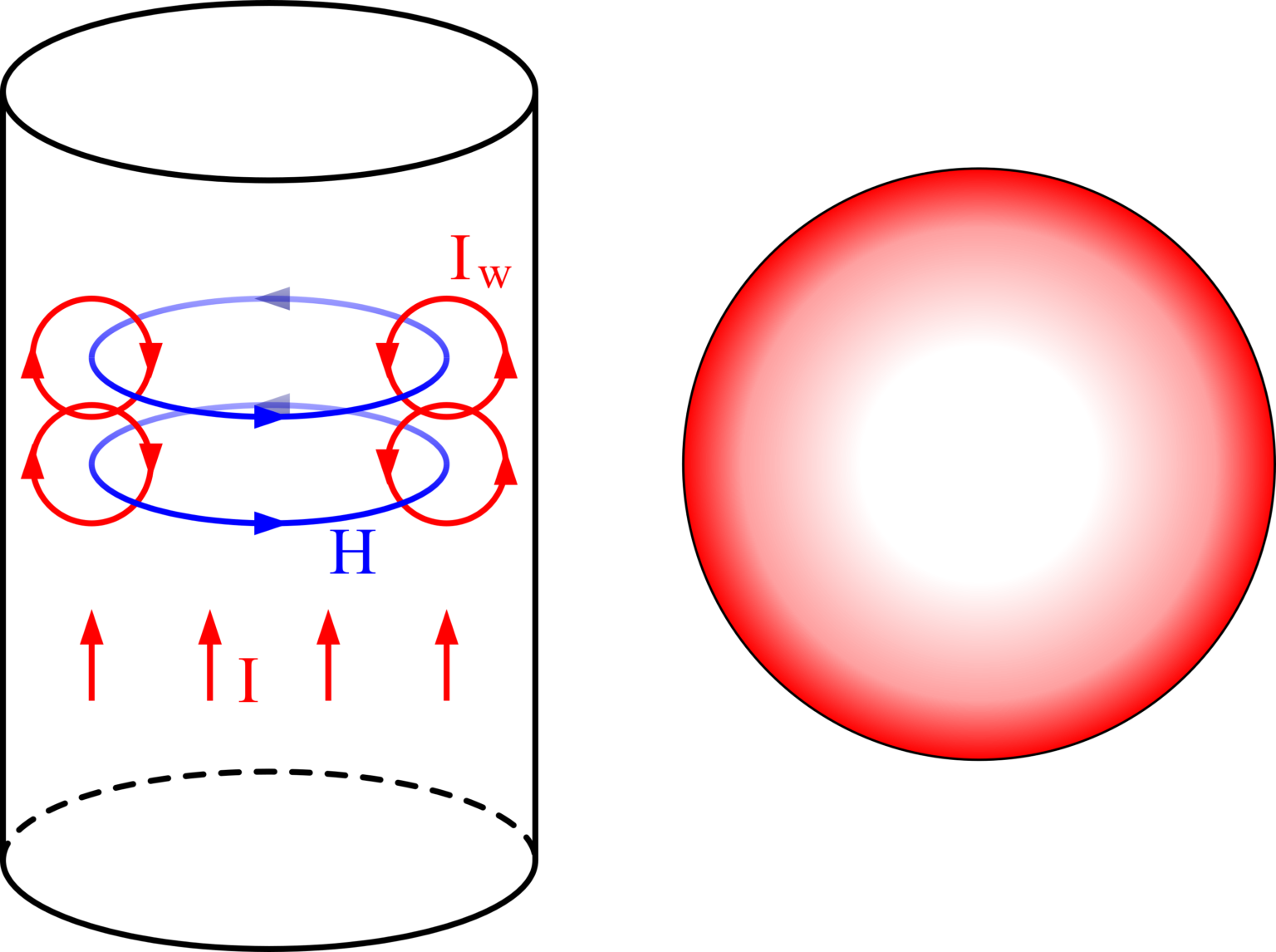Hoogspannende hoogspanning (1) | the Quantum Universe