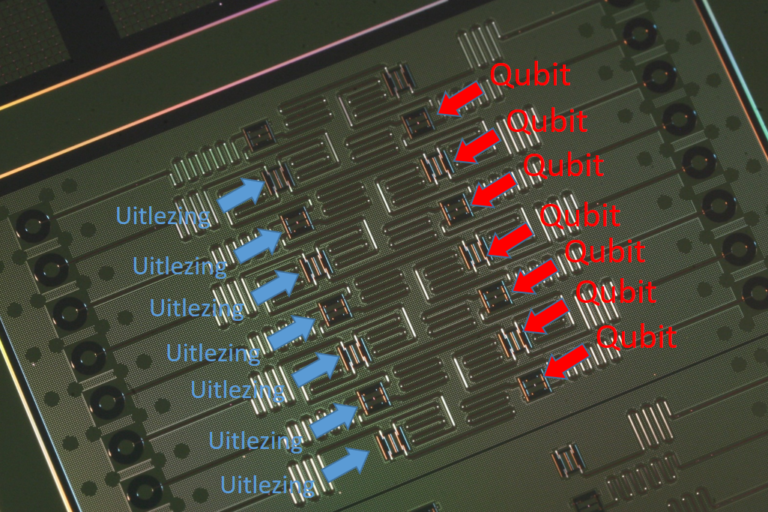 Qubits - een overzicht | the Quantum Universe