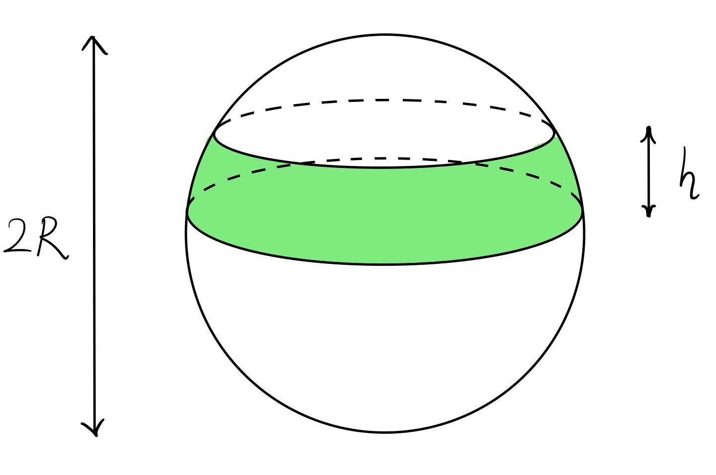 De appelstelling van Archimedes | the Quantum Universe