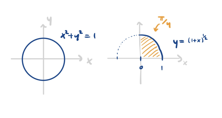 Newtons binomium en de decimalen van pi | the Quantum Universe